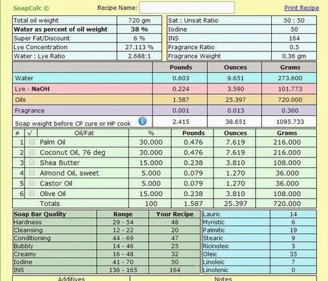 SUDS: ~ CHOCOLATE MINT SWIRL ~ #Soap | Soap Mak...