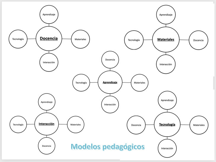 CUED: 80 años. Compendio EaD (12). Model...