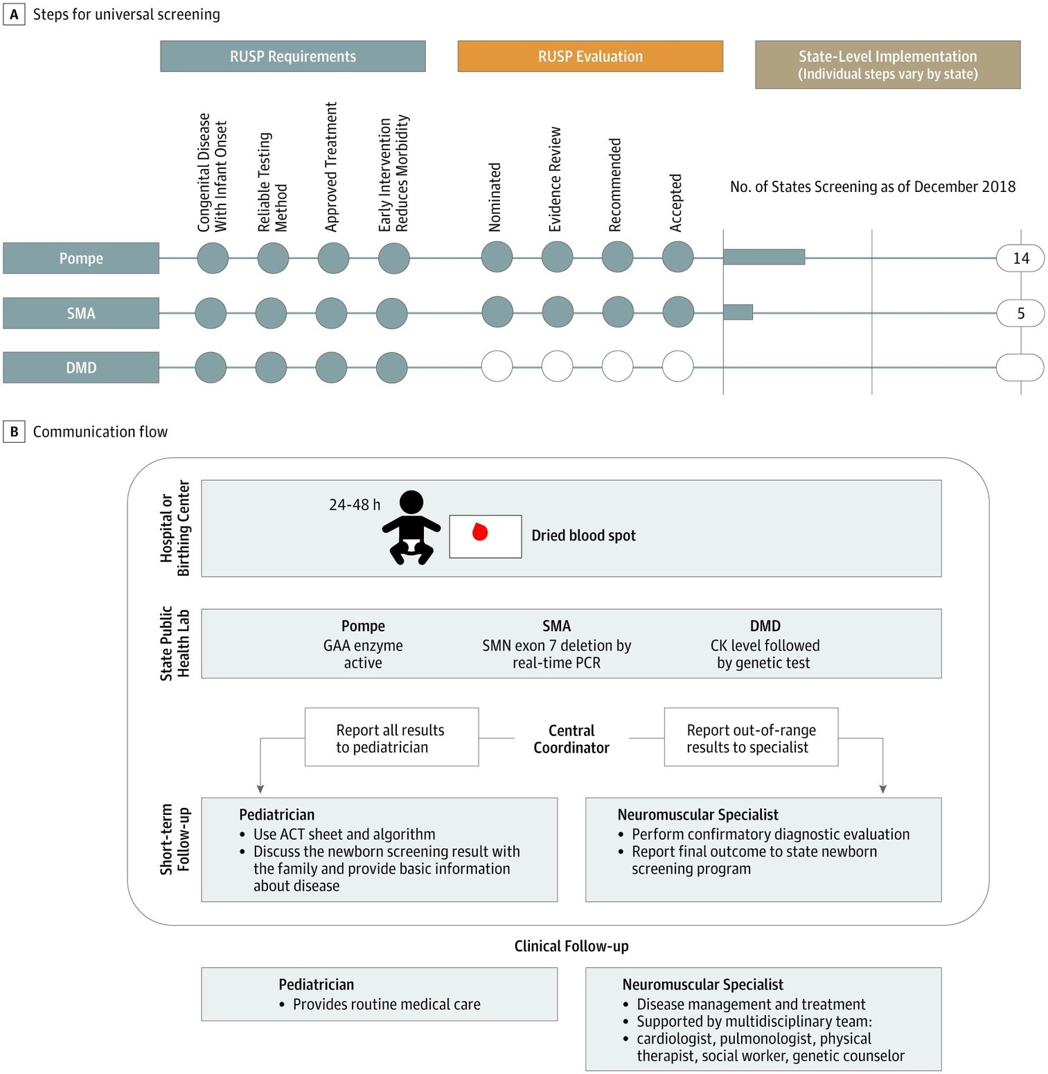 Maximizing the Benefit of Life-Saving Treatment...