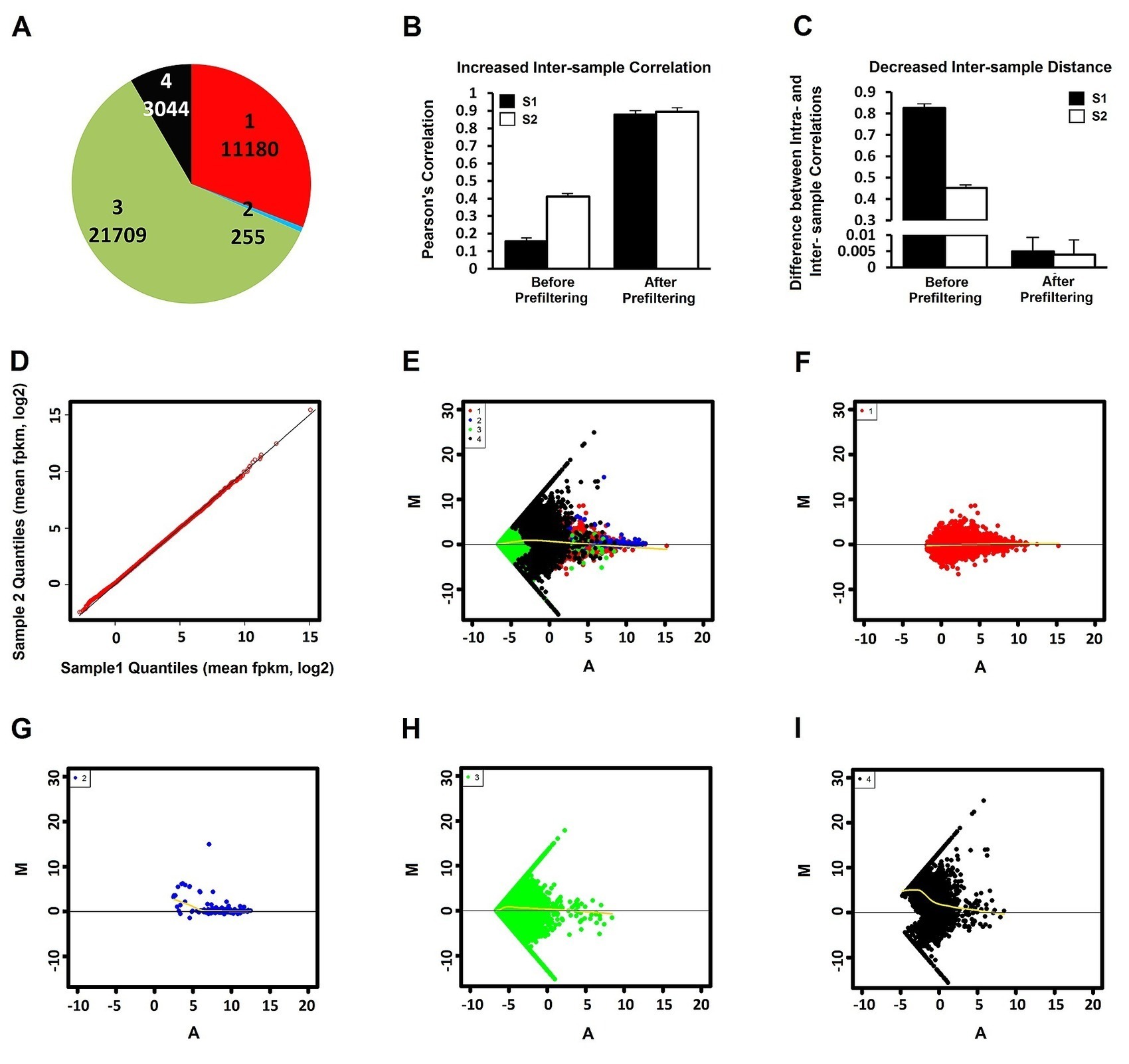 Sincera A Pipeline For Single Cell Rna Seq Pro