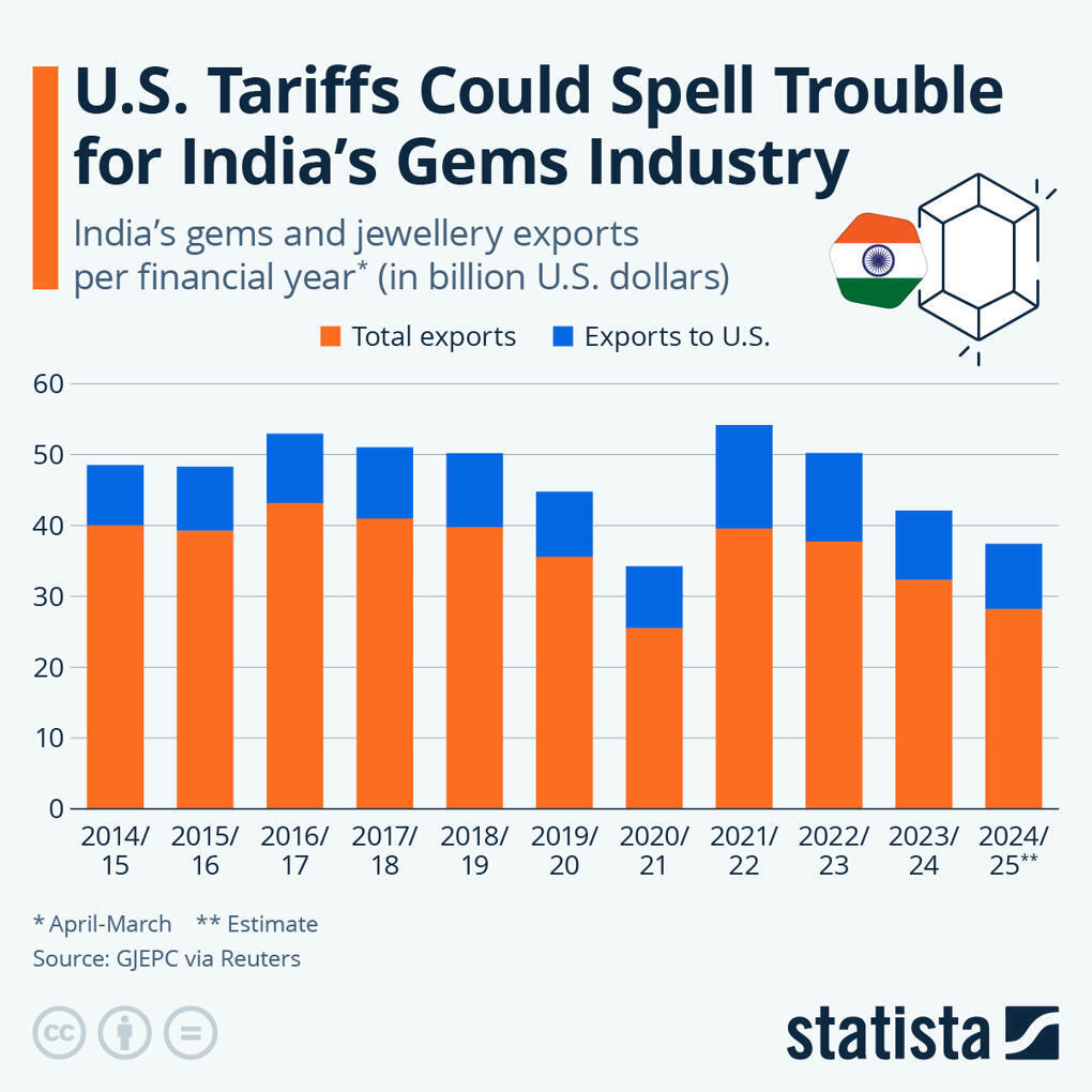 Chart: U.S. Tariffs Could Spell Trouble for Ind...