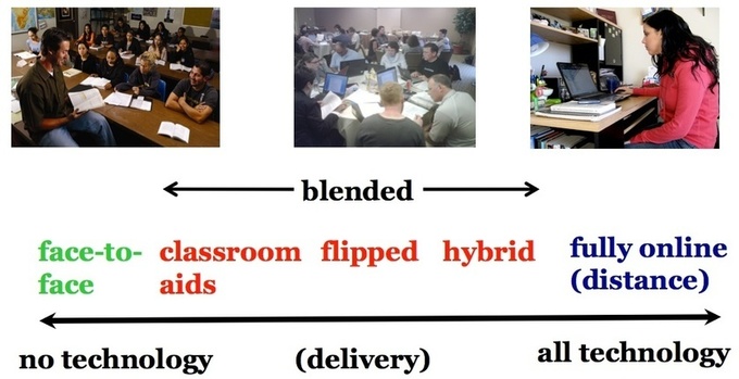 10 key takeaways about differences between classroom, blended, online ...