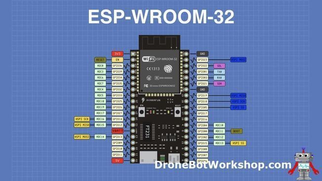 Getting Started with the ESP32 - Using the Ardu...