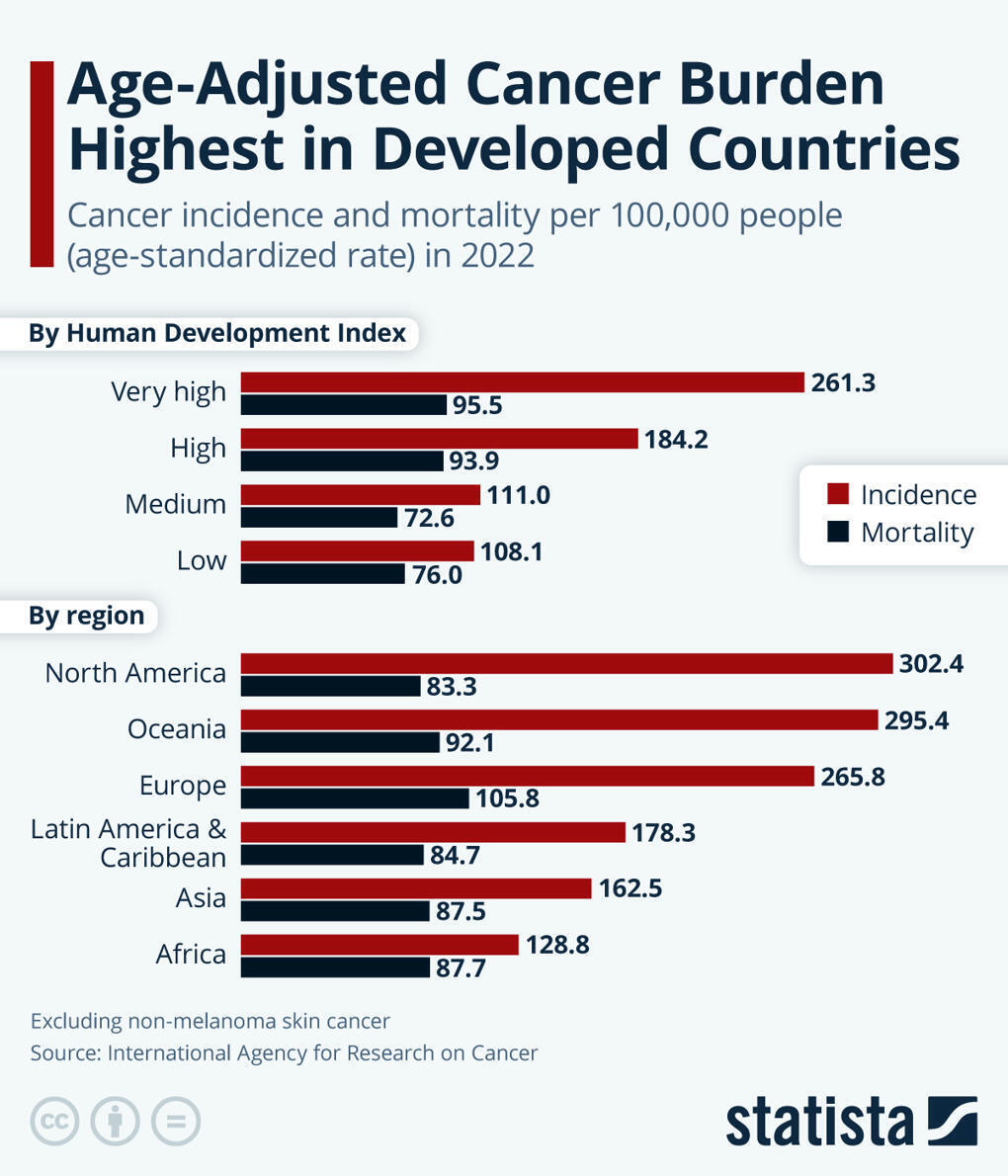 Chart: Age-Adjusted Cancer Burden Highest in De...