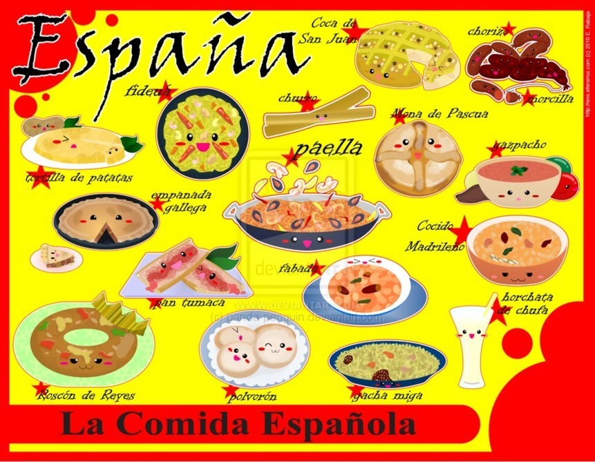 La comida española | Español para...