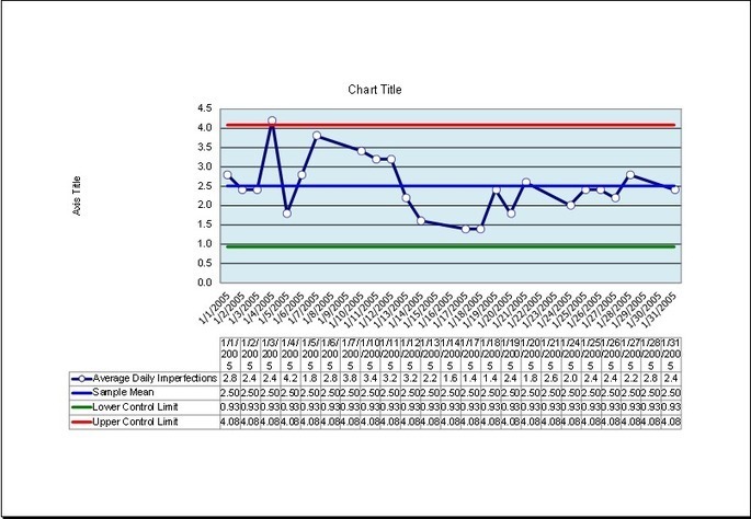 Product Quality Control Chart Sample Template