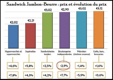 Le marché du snacking et du sandwich, en...