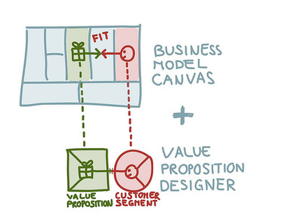 Innovation Excellence | The Value Proposition C...