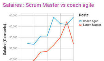 Devops for Growth | Scoop.it