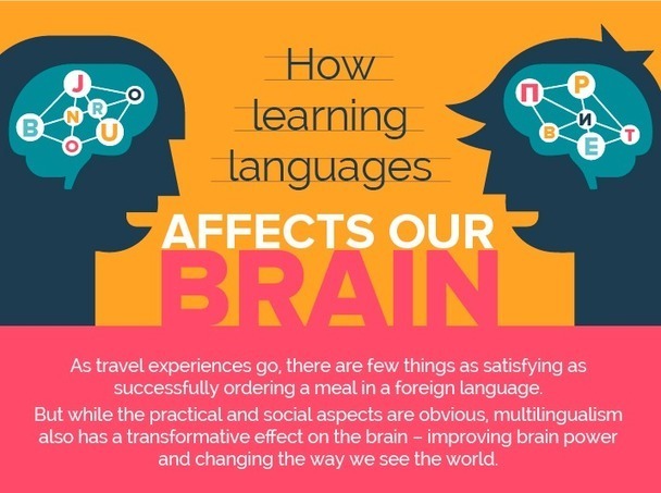 How Learning A New Language Affects Your Brain ...