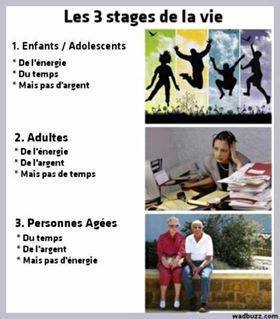 Les étapes de la vie | FLE CÔT&Eac...