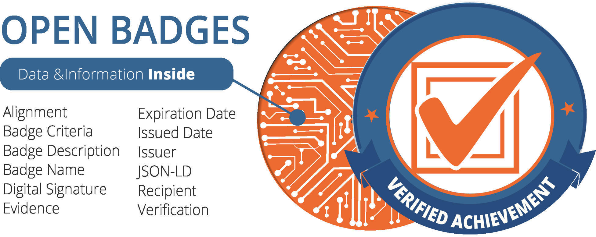 Home | IMS Open Badges | Formation Agile | Sco...