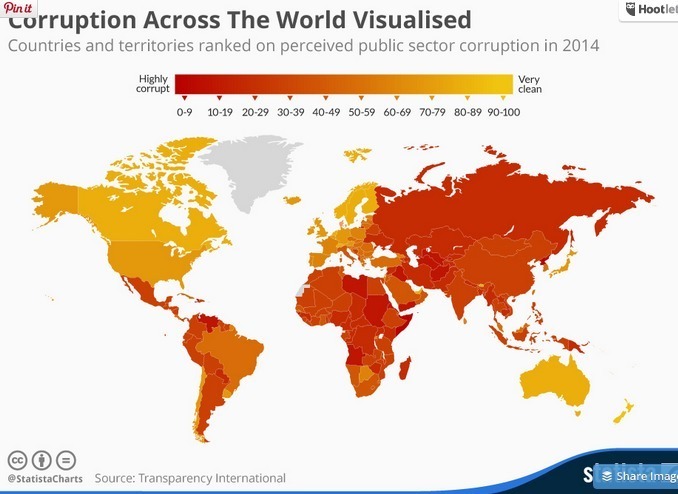 Infographic: Corruption Across The World Visual...