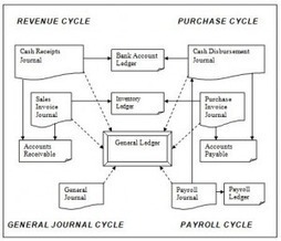 Disadvantages Computerizing Manual Accounting System - markupload