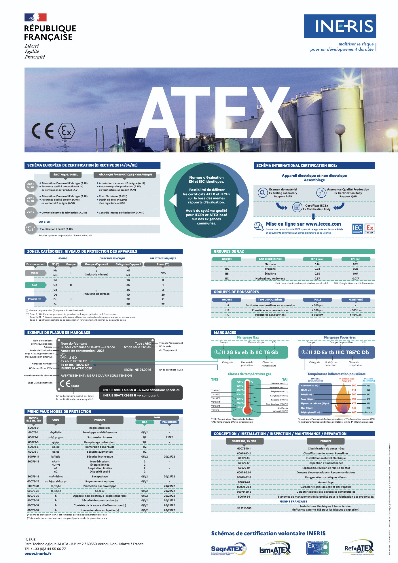Nouveau poster ATEX | Ineris | Préventio...