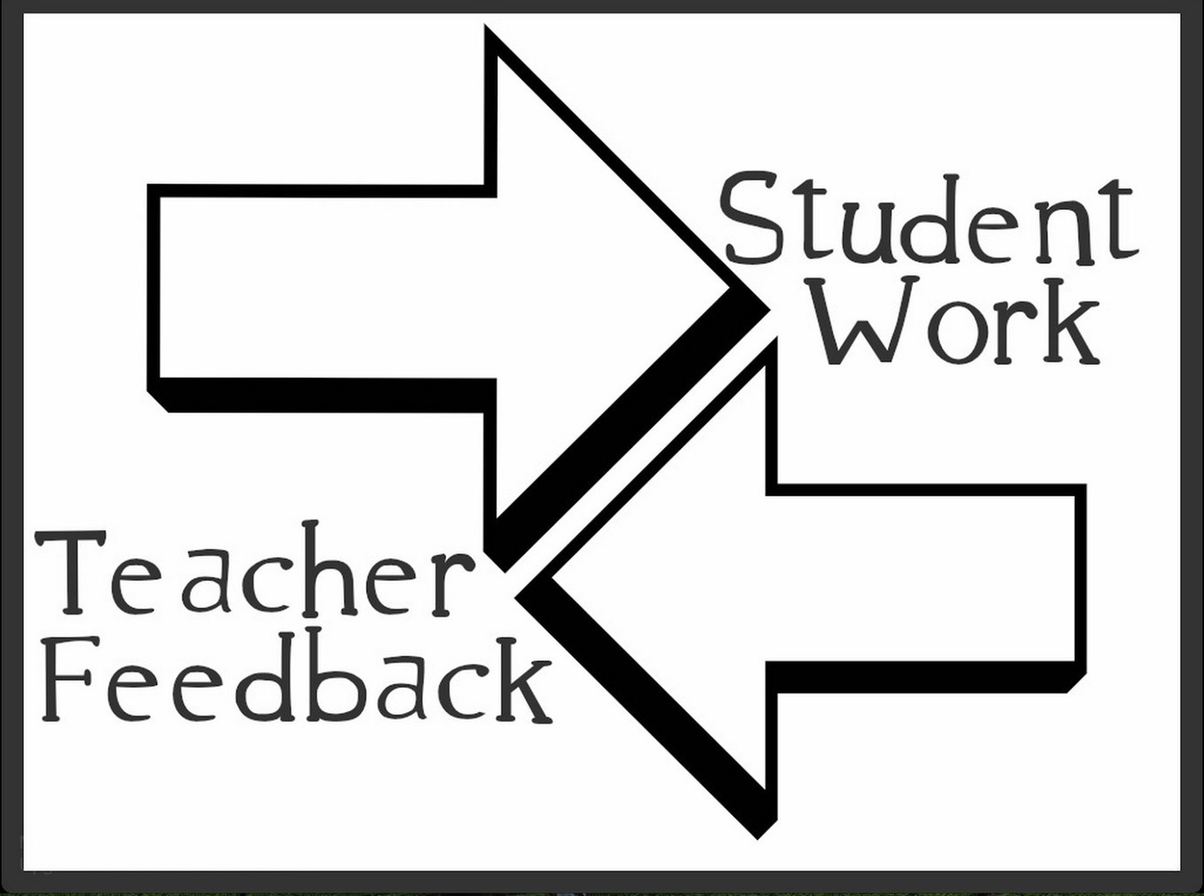 20 Ways To Provide Effective Feedback To Your S 