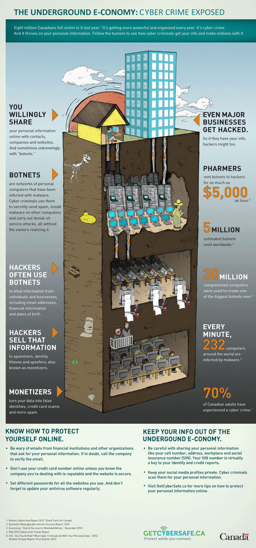 Infographic: Underground Economy and Cyber Crim...