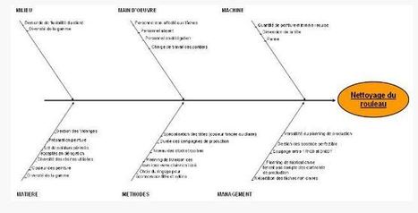 Le 6M ou diagramme d’Ishikawa | Amé...