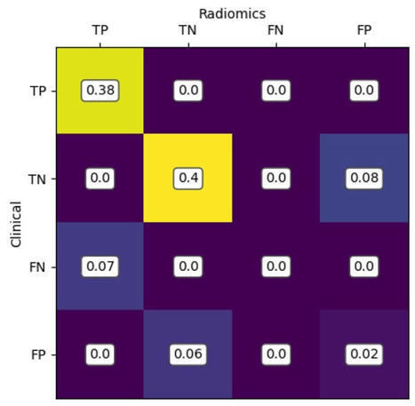 SkinLesNet: Classification of Skin Lesions and ...
