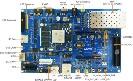 MYIR Announces Xilinx Zynq UltraScale+ MPSoC So...