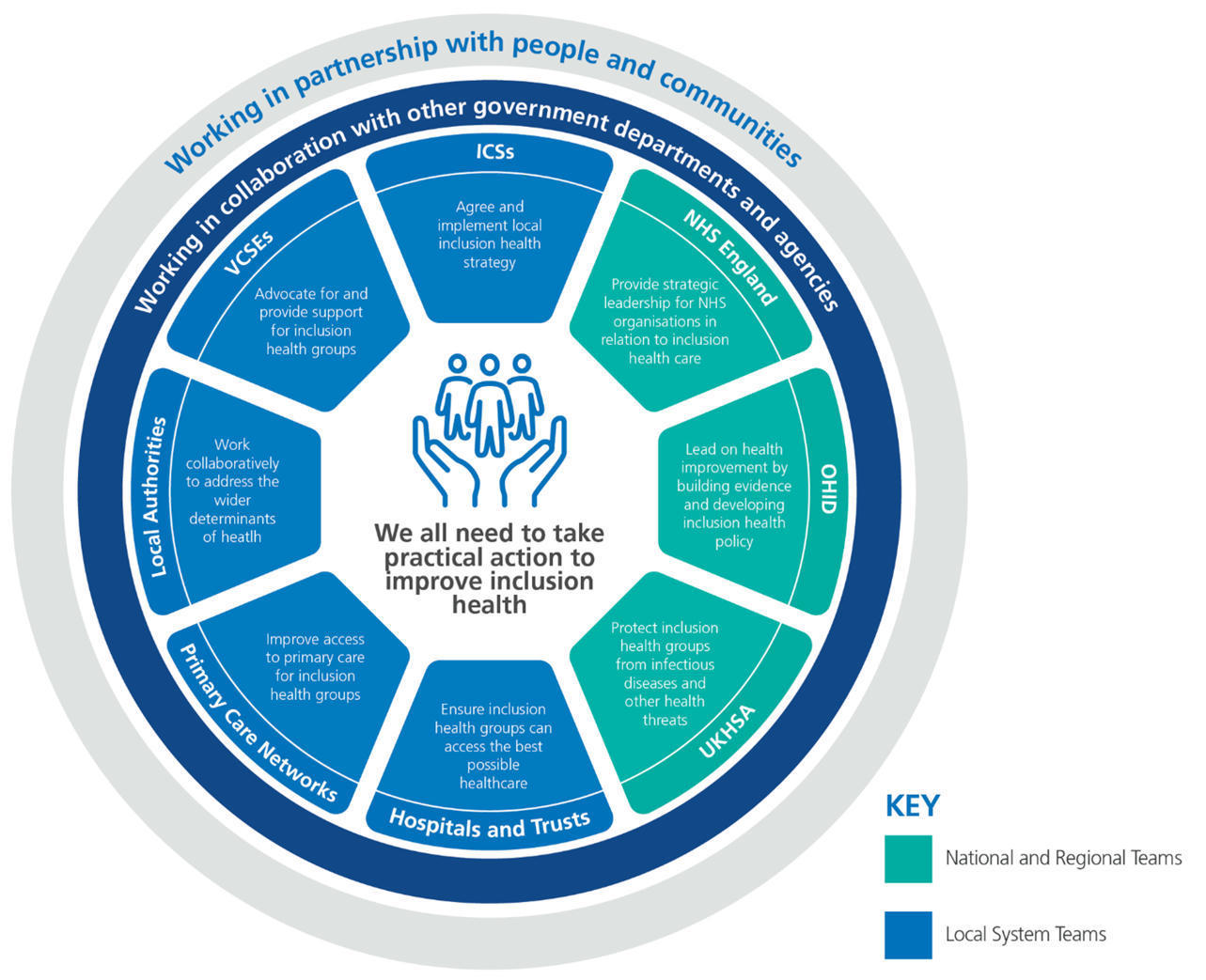 NHS England » A national framework for NH...