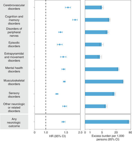 Long Term Neurological Sequelae Of Sars Cov 2 I