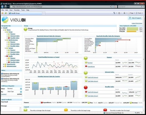 Logiciel professionnel gratuit ViewBI Gold Business Intelligence ...