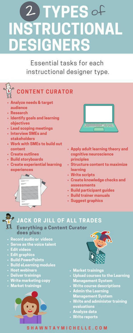 2 Types Of Instructional Designers | Educationa...