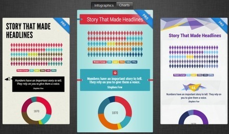 Web-Based Tools to Create Free Infographics | E… | Training Strategy