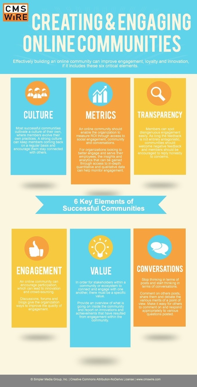 The 6 Key Elements Of A Successful Online Commu...