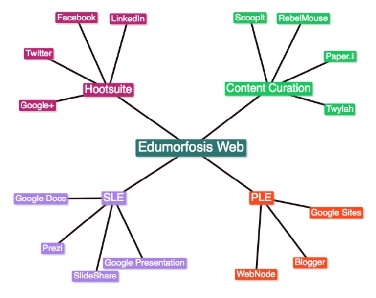 Text 2 Mind Map: Simple mind mapping online | C...