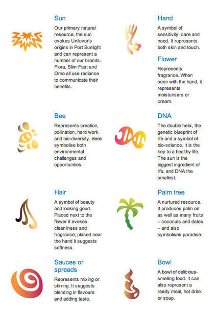 Unilever icons explained | bits, colors & pieces