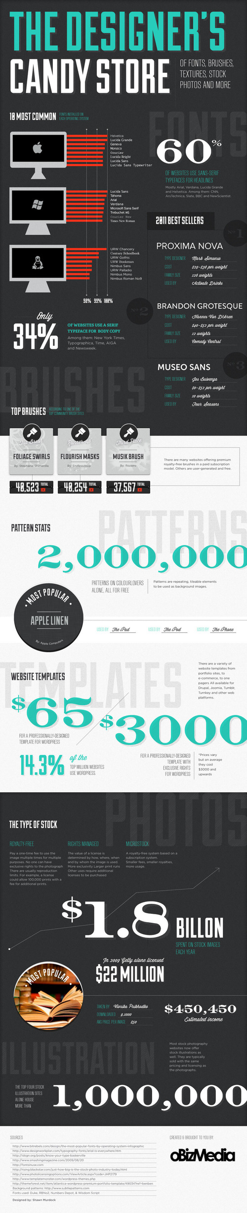 The Designer’s Candy Store #Infographic | Social Media Max