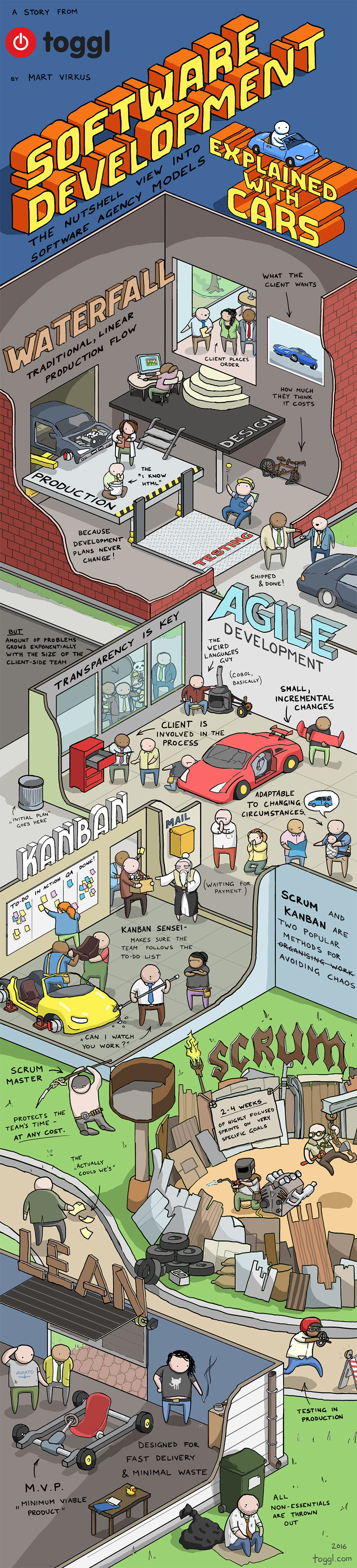 Software development explained with cars | Devo...