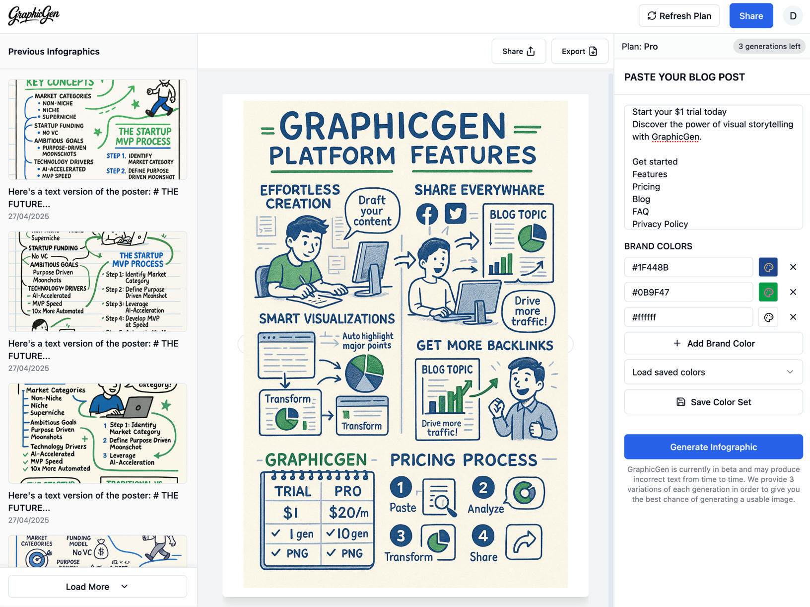 Transform Blog Posts into Stunning Infographics...