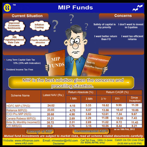 What is Monthly Income Plan (MIP) Mutual Fund ? | RR Stock Brokers ...
