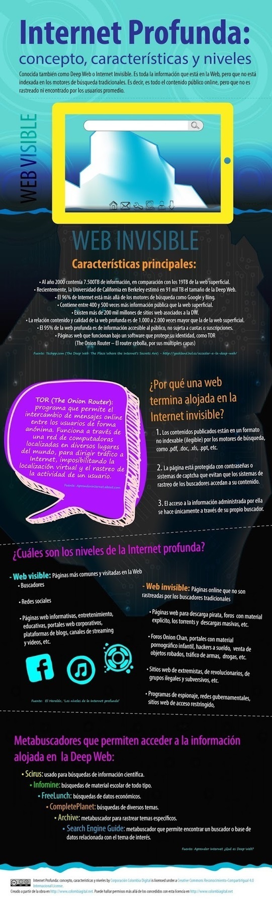 La Deep Web o Internet Profunda (Infograf&iacut...