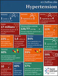 Épidémiologie de l’hyperten...