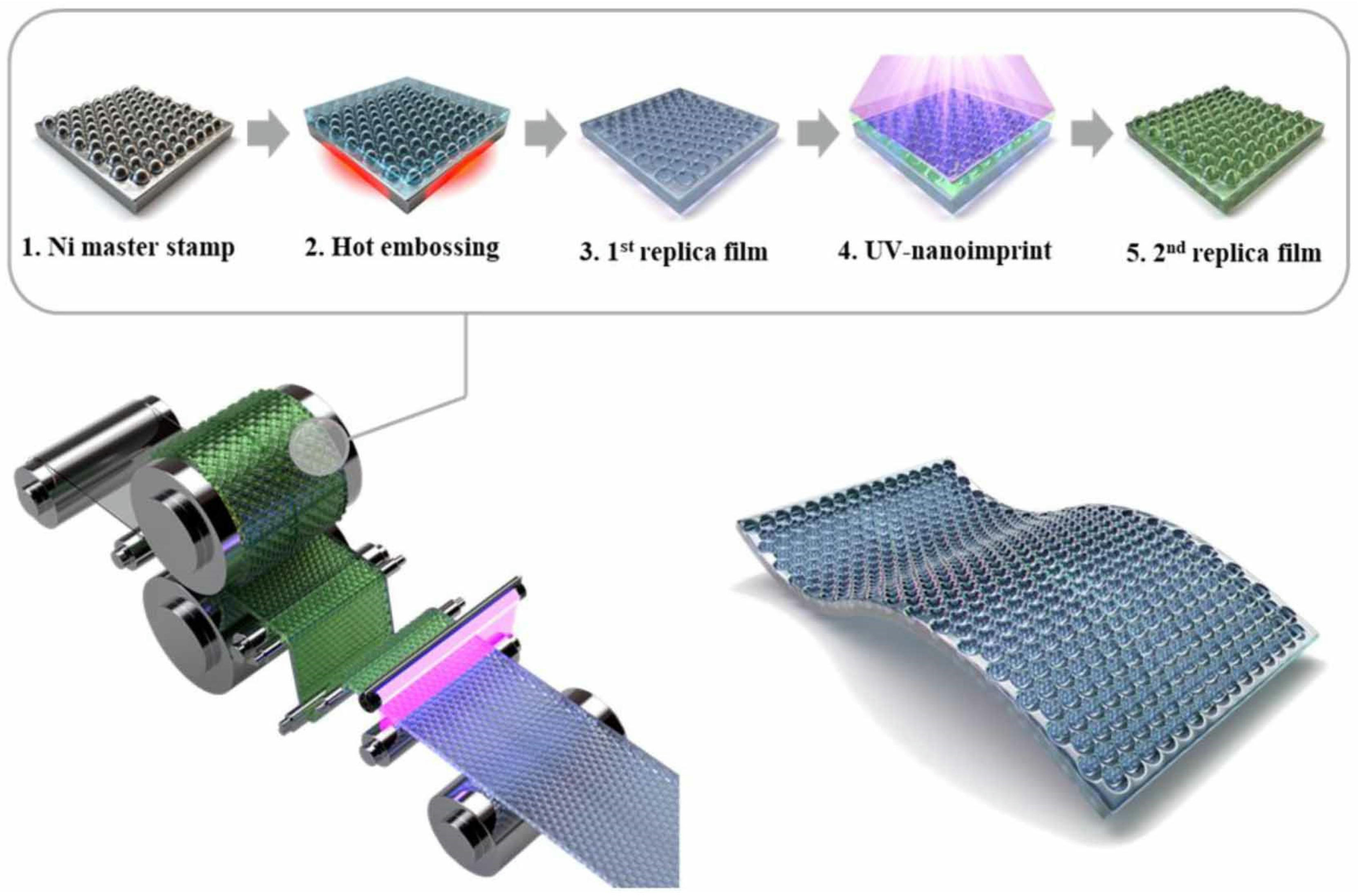 Molecules | Free Full-Text | Biomimetic Approac...