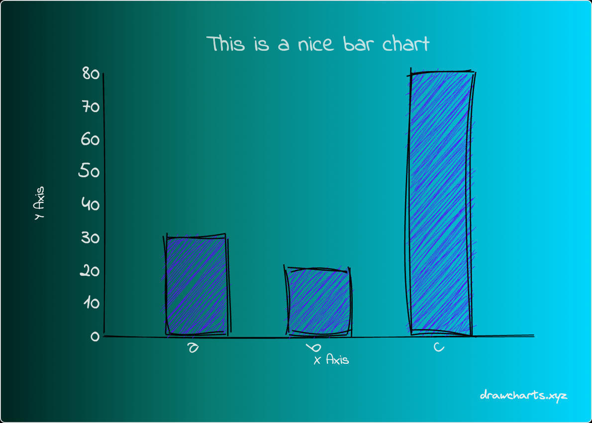 Drawcharts - Make Charts Look Hand-drawn | Tool...