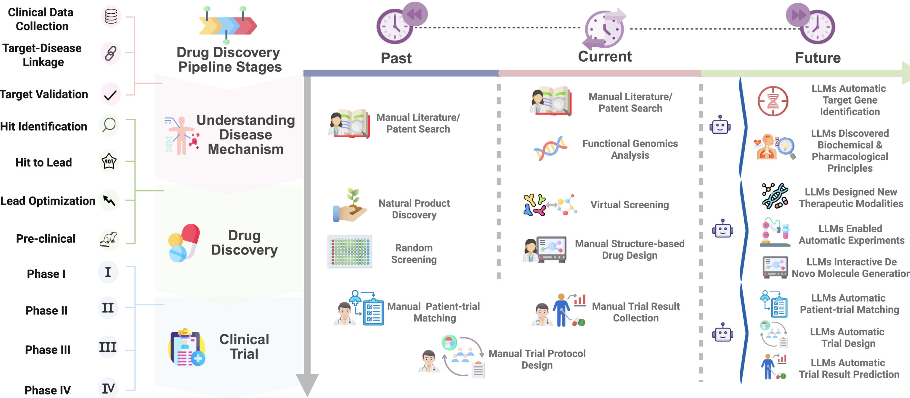 Large language models for drug discovery and de...