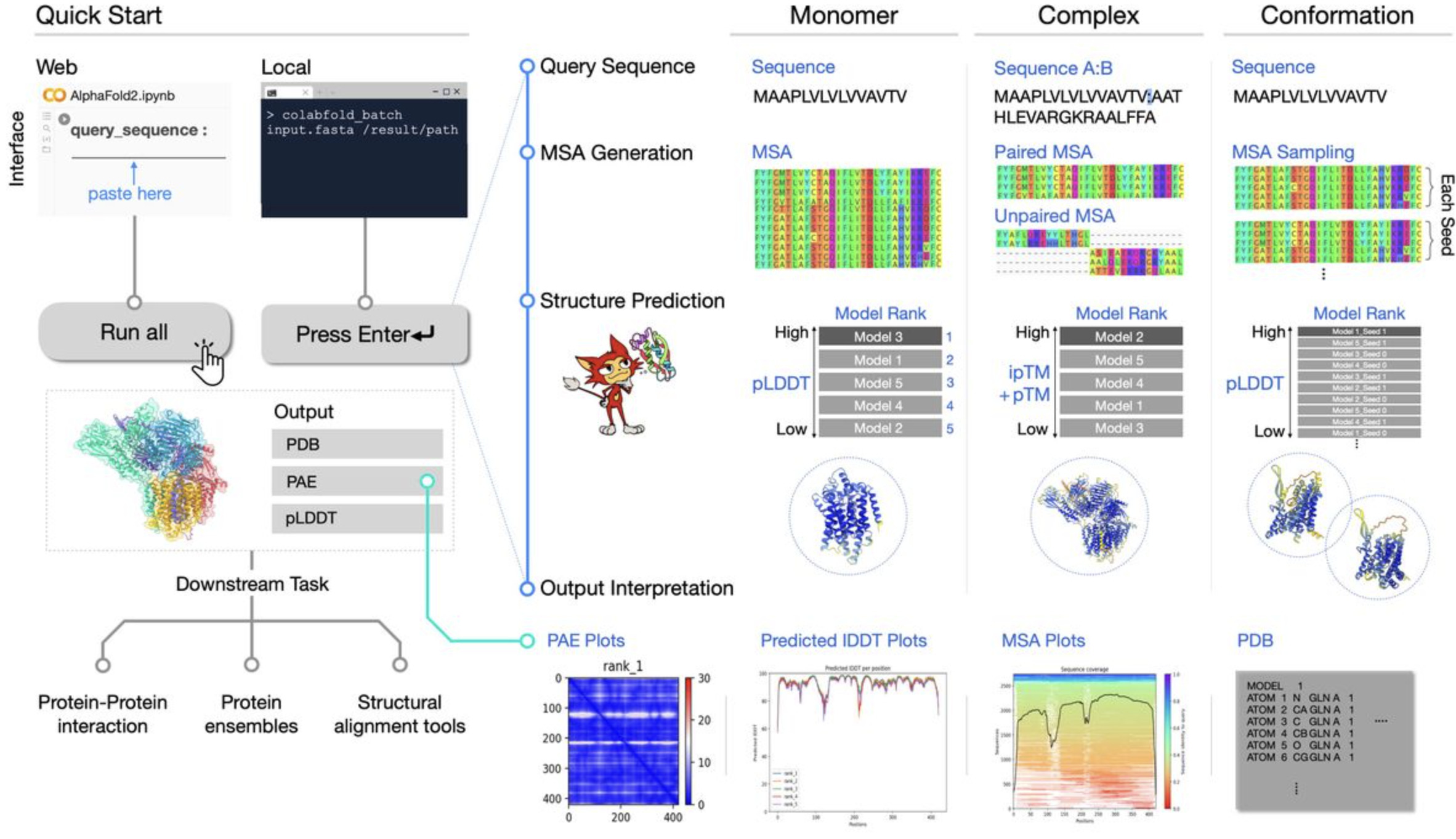Easy and accurate protein structure prediction ...
