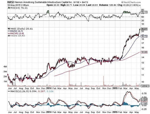 Warren Buffett: Closet Tree-Hugging Billionaire...