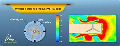 CFD Modeling for Turbomachinery using MRF Model | Microgeneration concepts