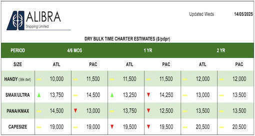 Martin Sato is appointed CEO of Lauritzen Bulke...