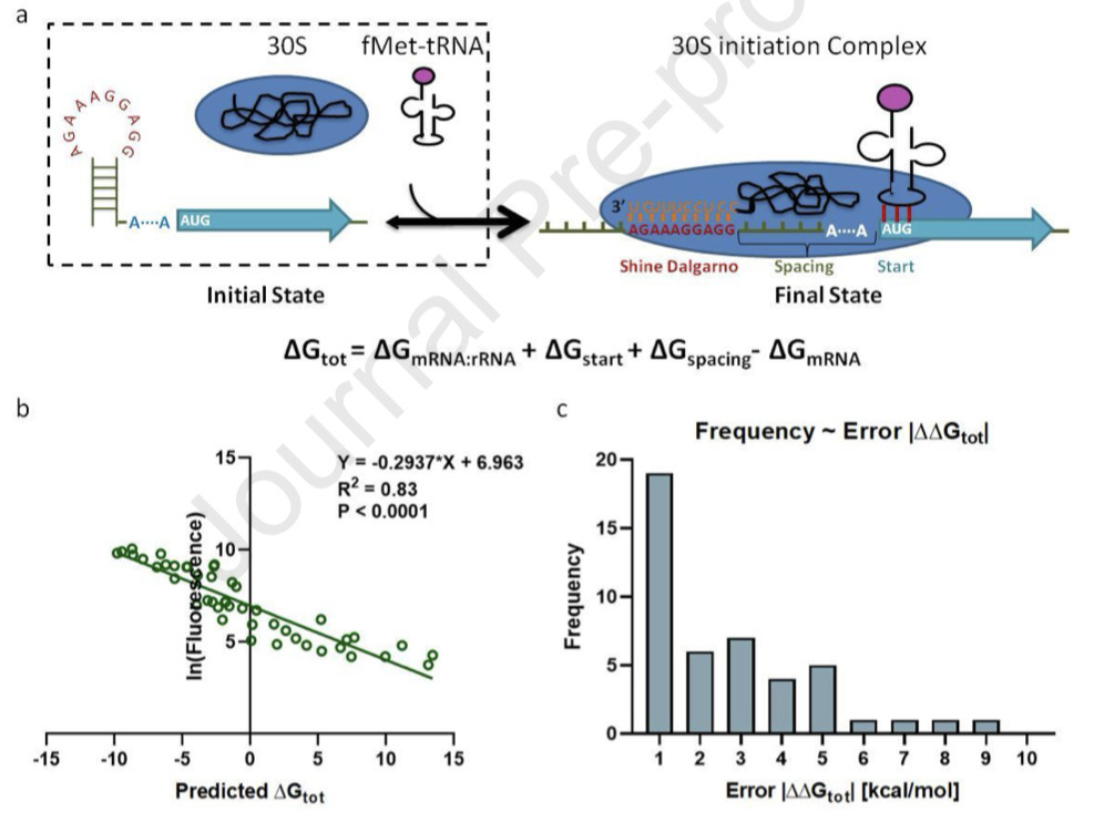A smart RBS library and its prediction model fo...