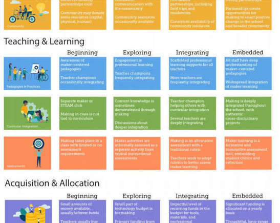 Redesigned Framework Helps Construct Maker Lear...