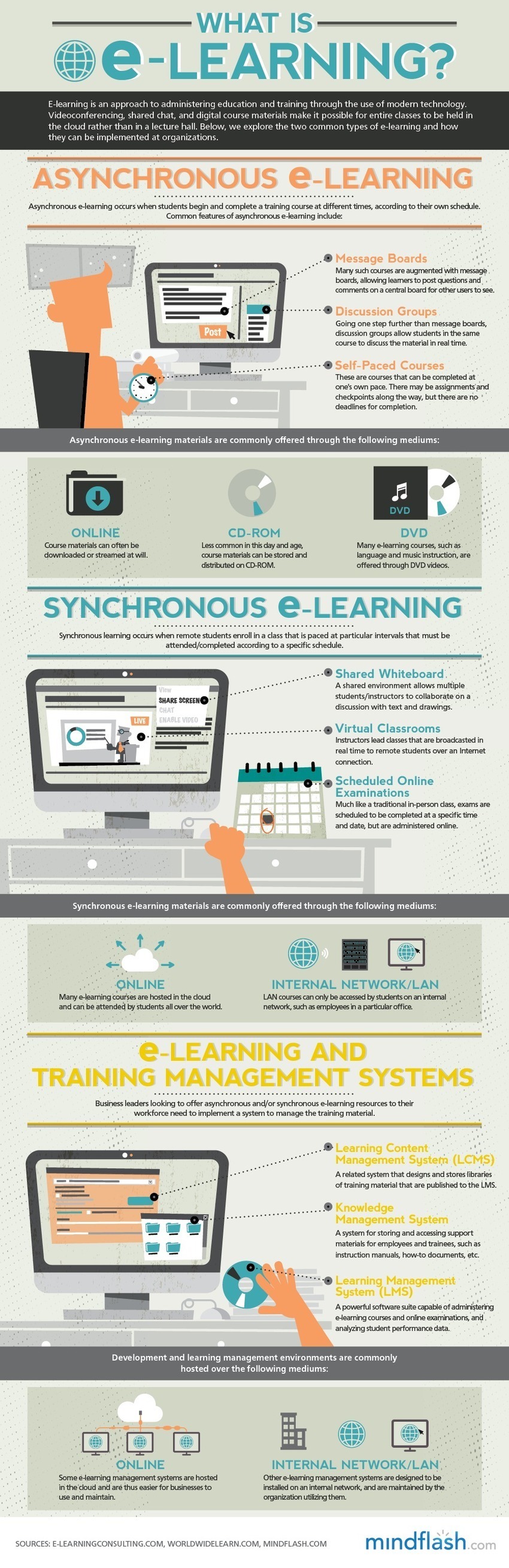Asynchronous E-Learning Vs. Synchronous E-Learn...