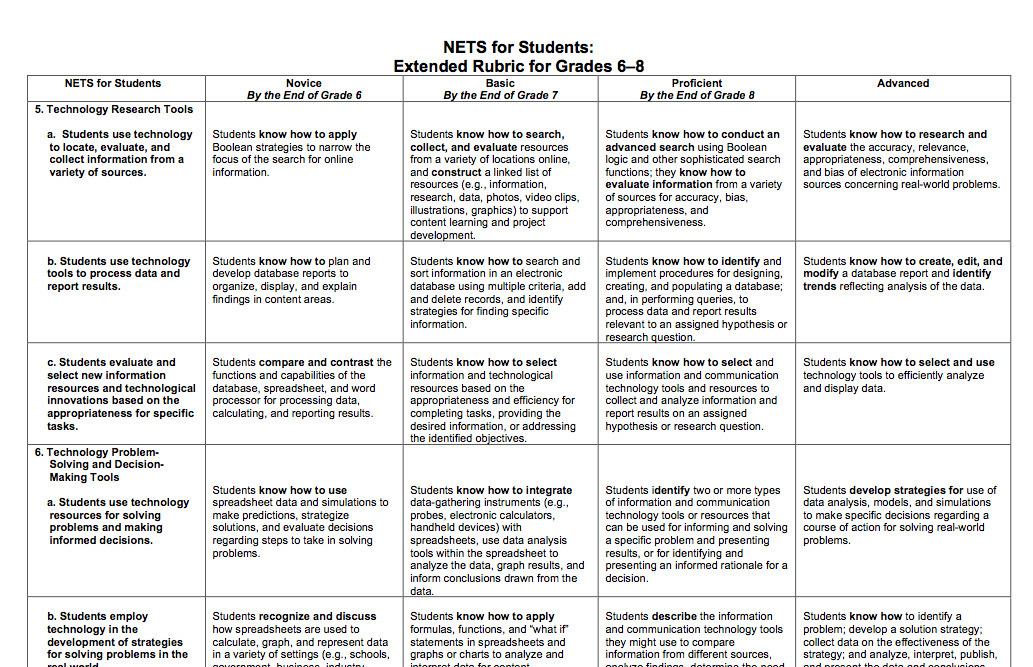 TECHNOLOGY RUBRICS AND CHECKLISTS | Rubri...