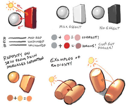 Tutorial Color y luz, para concept art. | Conce...
